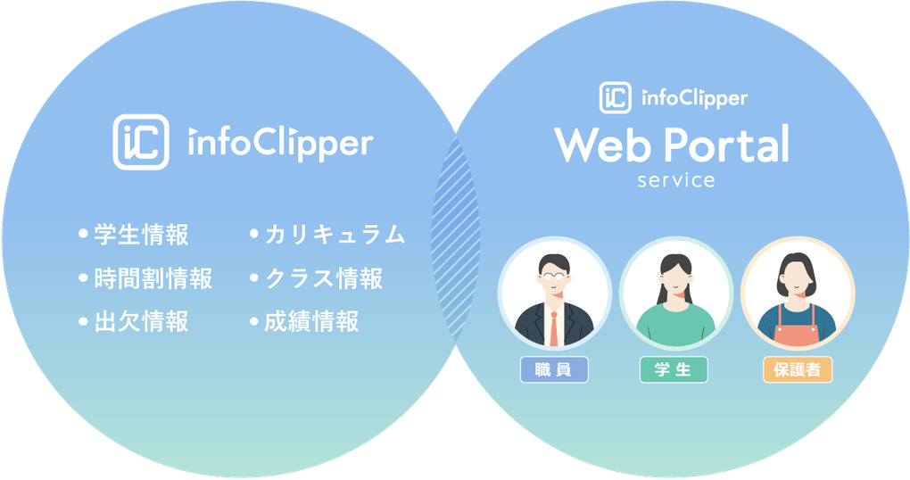 infoClipperの強み